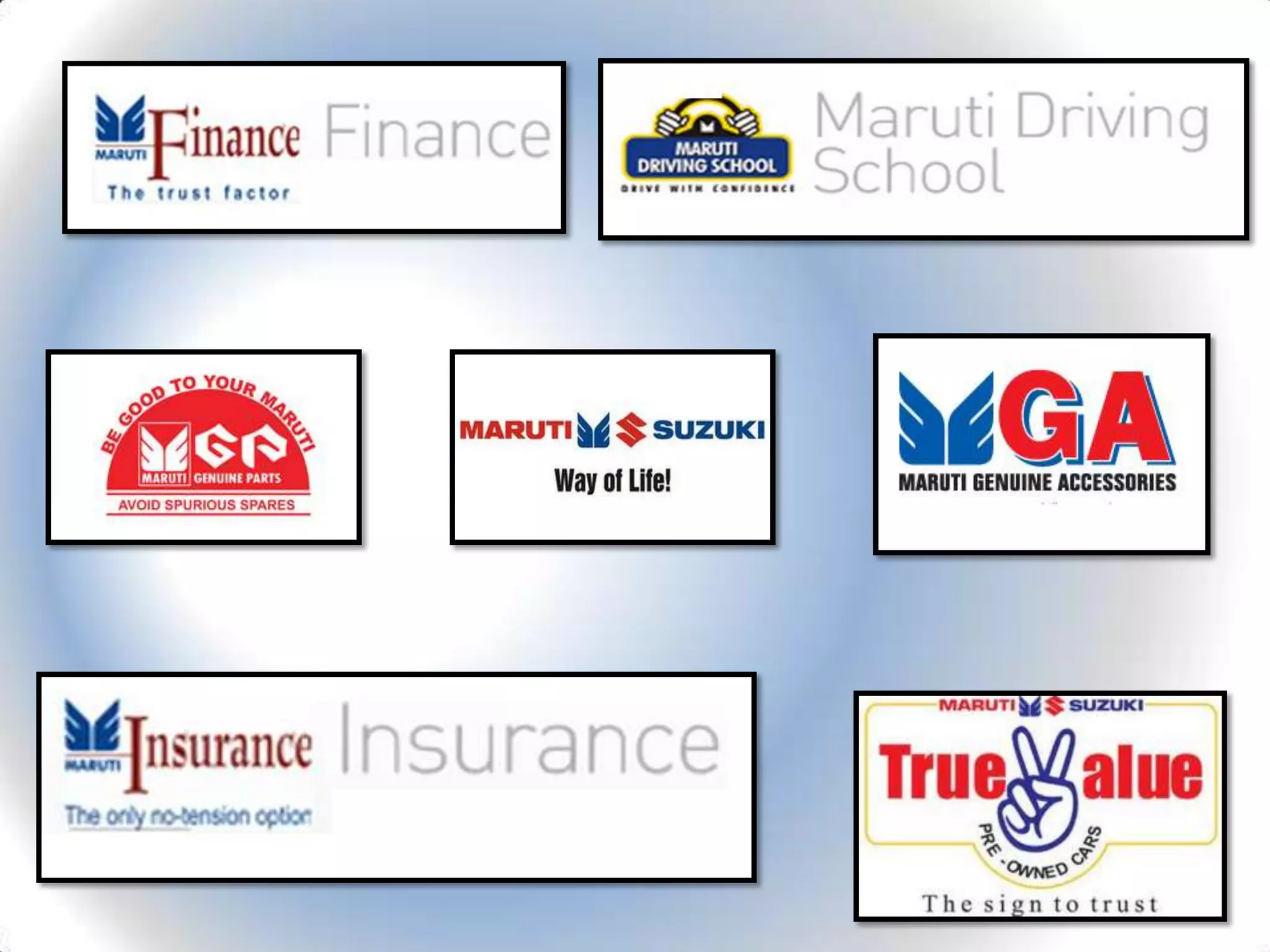 Profit pools: Profit Vs Total Revenue | PPTX