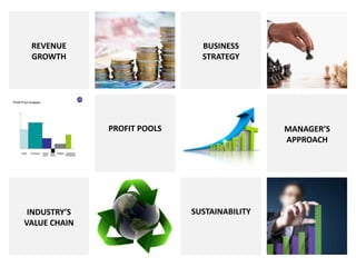 Profit pools: Profit Vs Total Revenue | PPTX