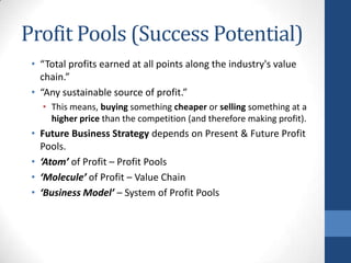 Profit pools: Profit Vs Total Revenue | PPTX