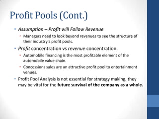Profit pools: Profit Vs Total Revenue | PPTX