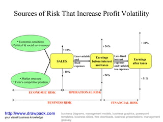 Profit volatility diagram | PPT