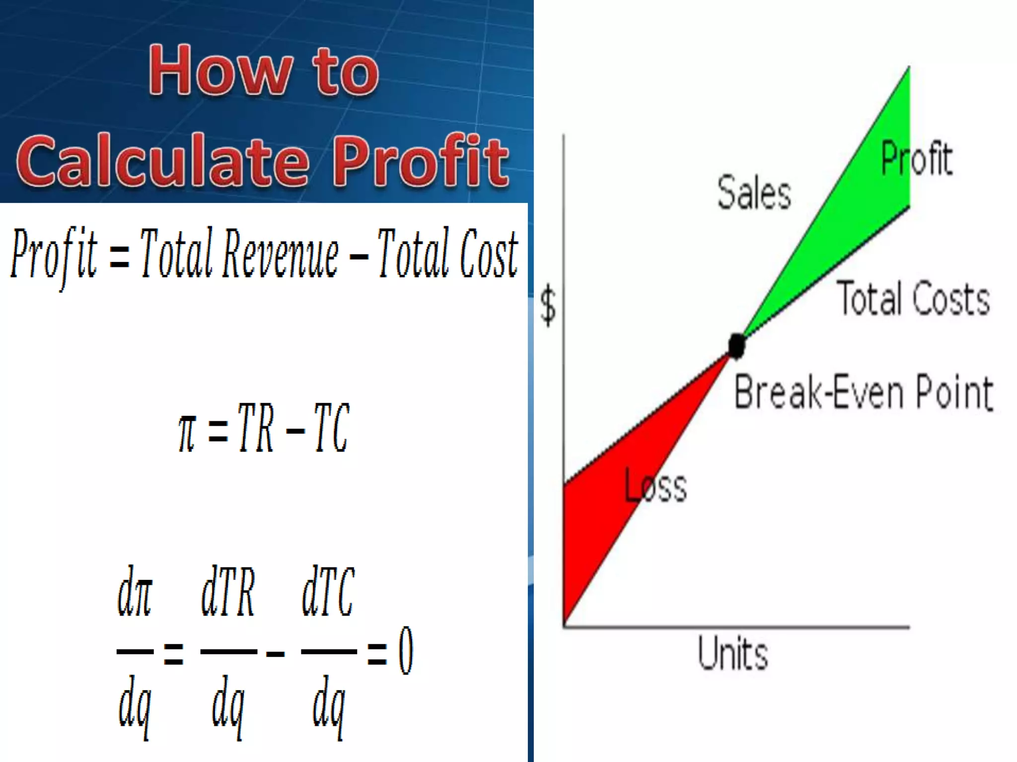 Profit vs return | PPTX