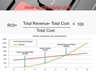 Profit vs return | PPTX