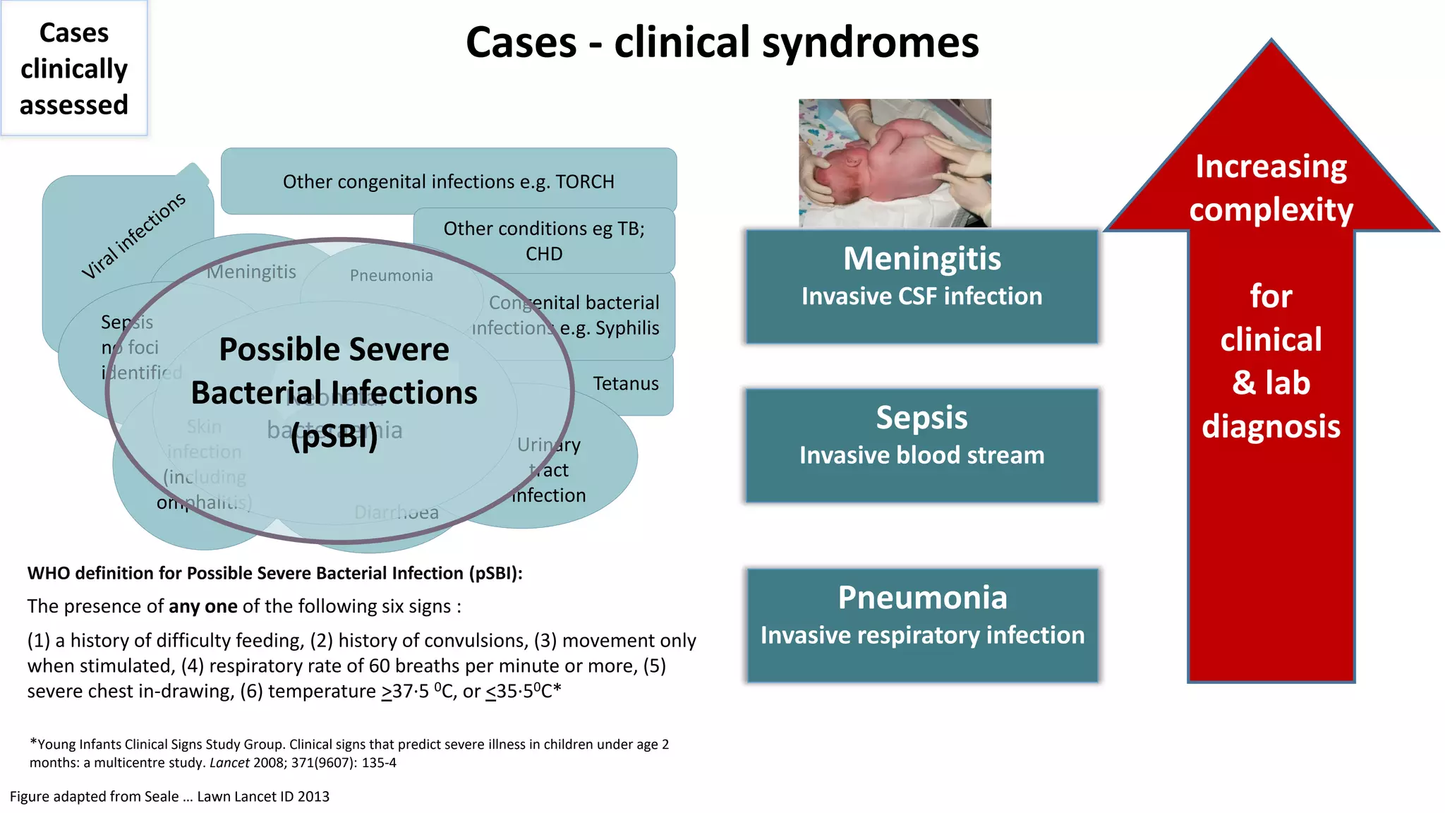 Prof Joy Lawn @ MRF's Meningitis and Septicaemia 2019 | PPT