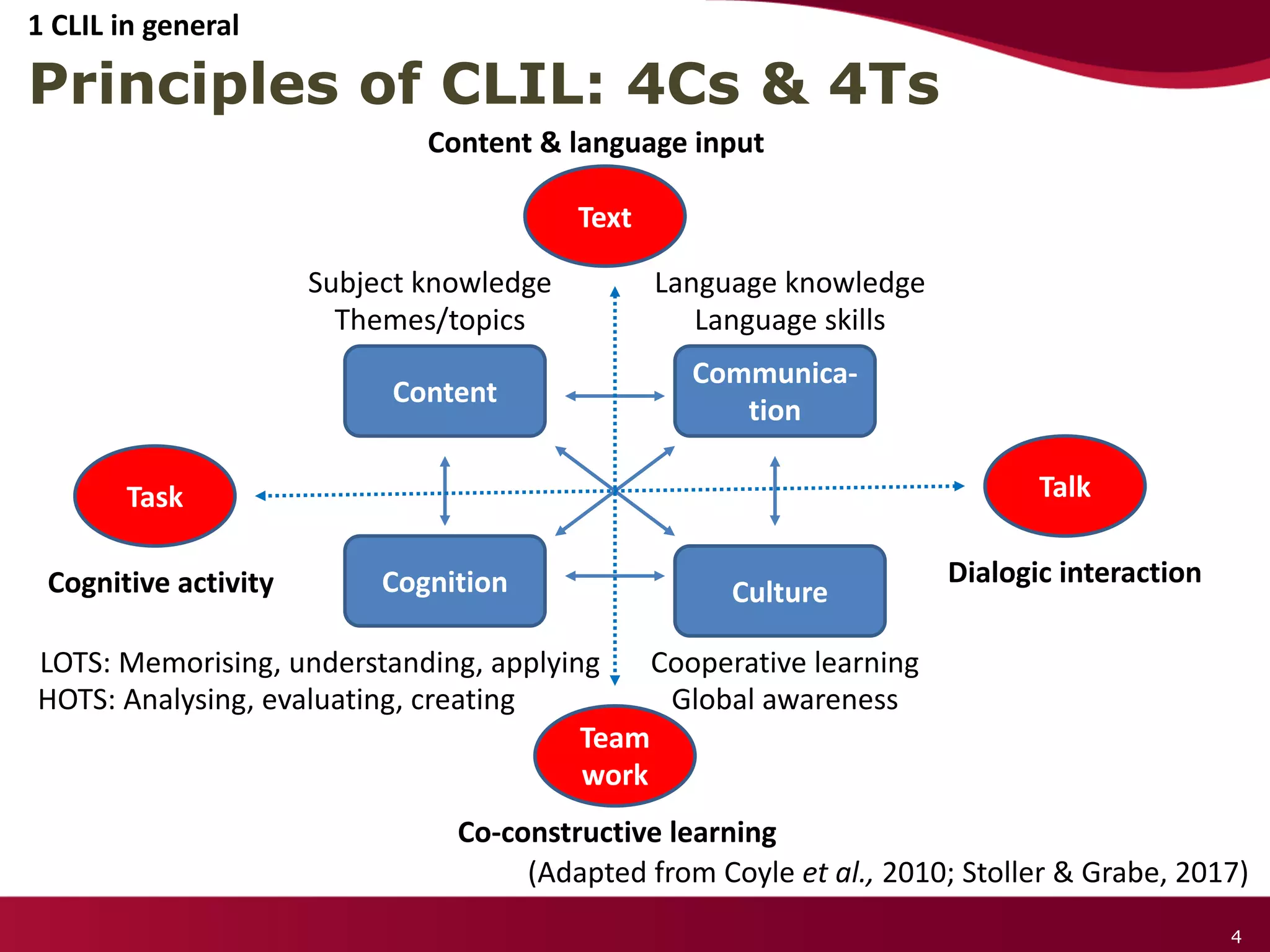 CLIL in general and CLIL in Japan Principles, types and implementations ...