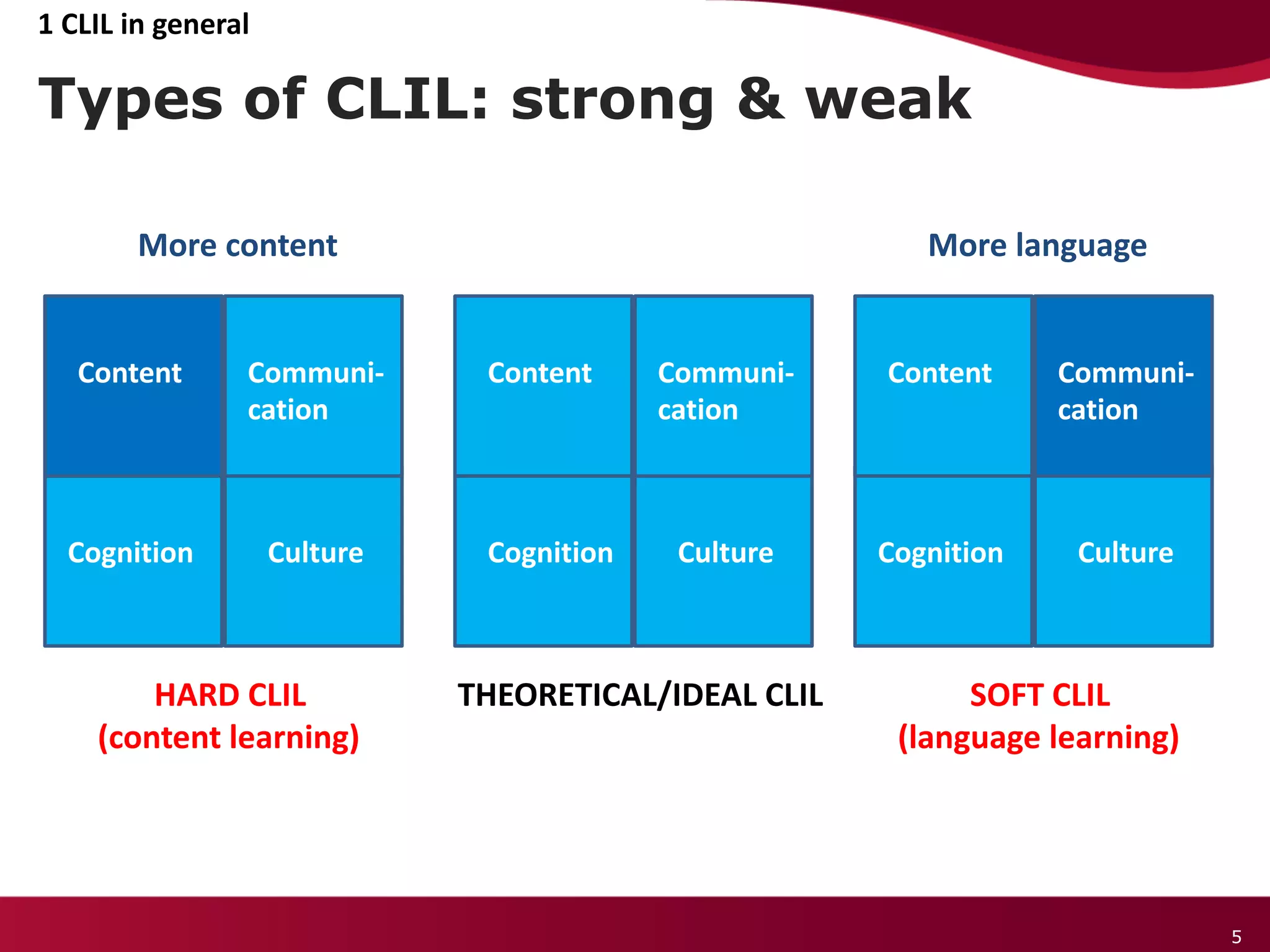 CLIL in general and CLIL in Japan Principles, types and implementations ...