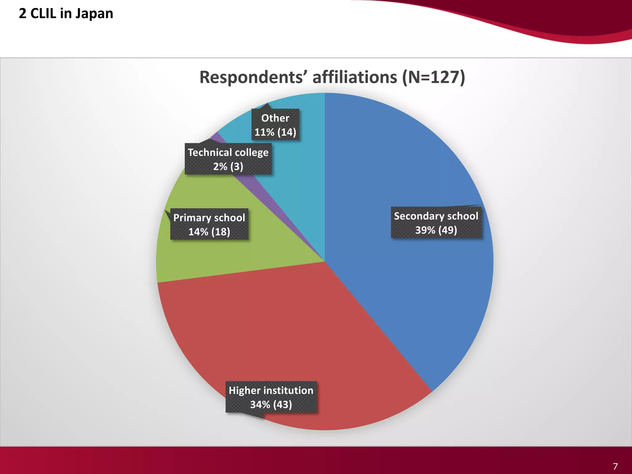 CLIL in general and CLIL in Japan Principles, types and implementations ...
