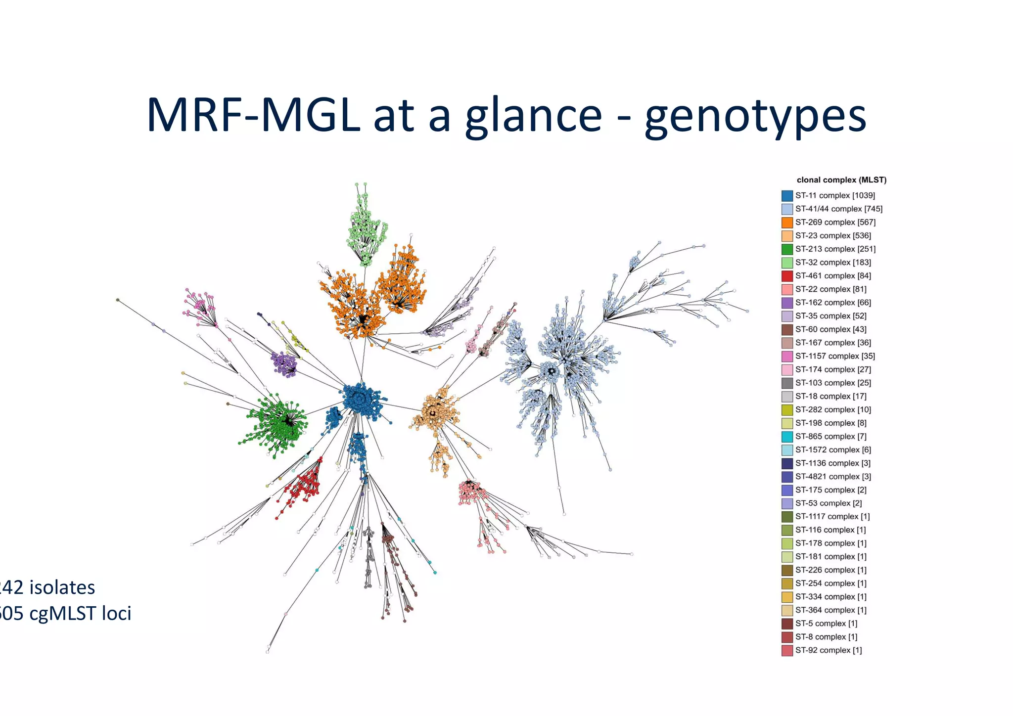 Prof Martin Maiden @ MRF's Meningitis and Septicaemia 2019 | PDF | Databases | Computer Software ...