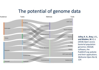 Prof Martin Maiden @ MRF's Meningitis and Septicaemia 2019 | PDF ...