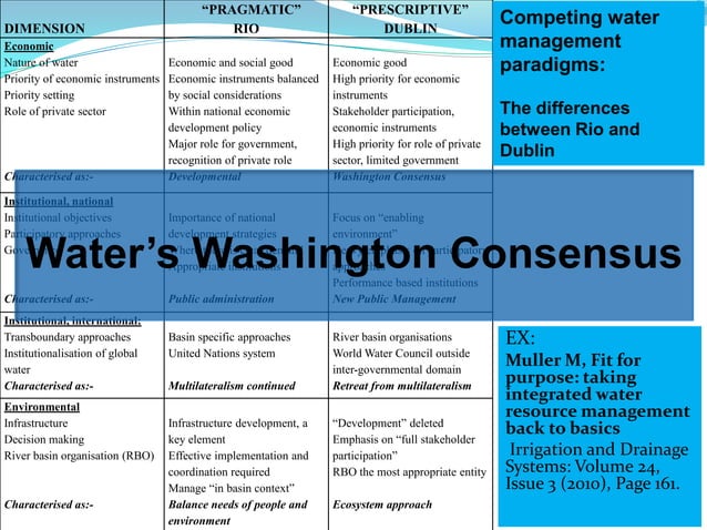water security presentation jun 2011 | PDF | Africa Travel | Travel ...
