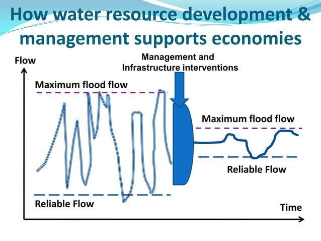 water security presentation jun 2011 | PDF | Africa Travel | Travel ...