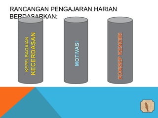 Kepelbagaian Pelajar RPH | PPT