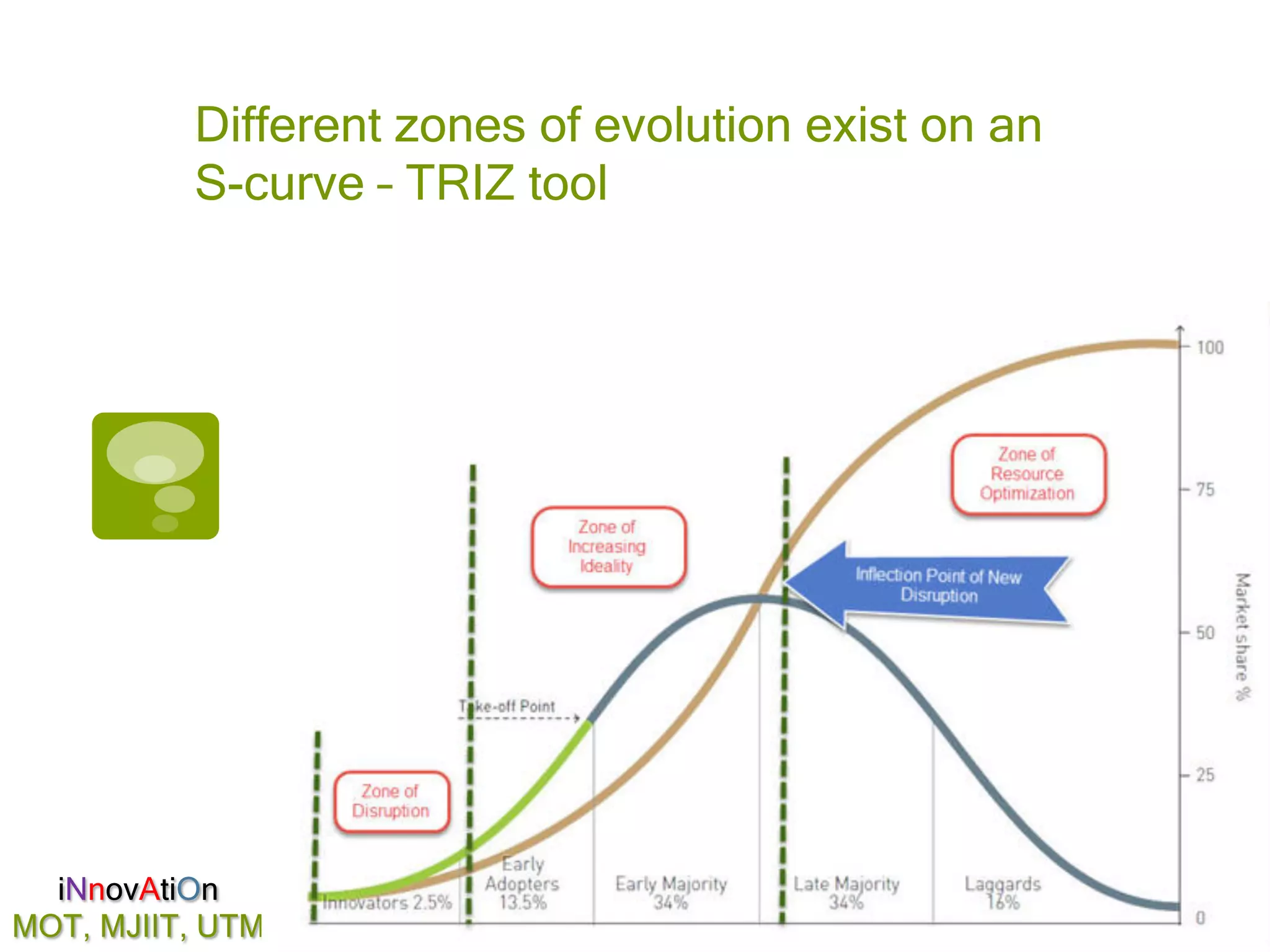 Promoting Innovation Using Inventive Problem Solving Technique Ppt 