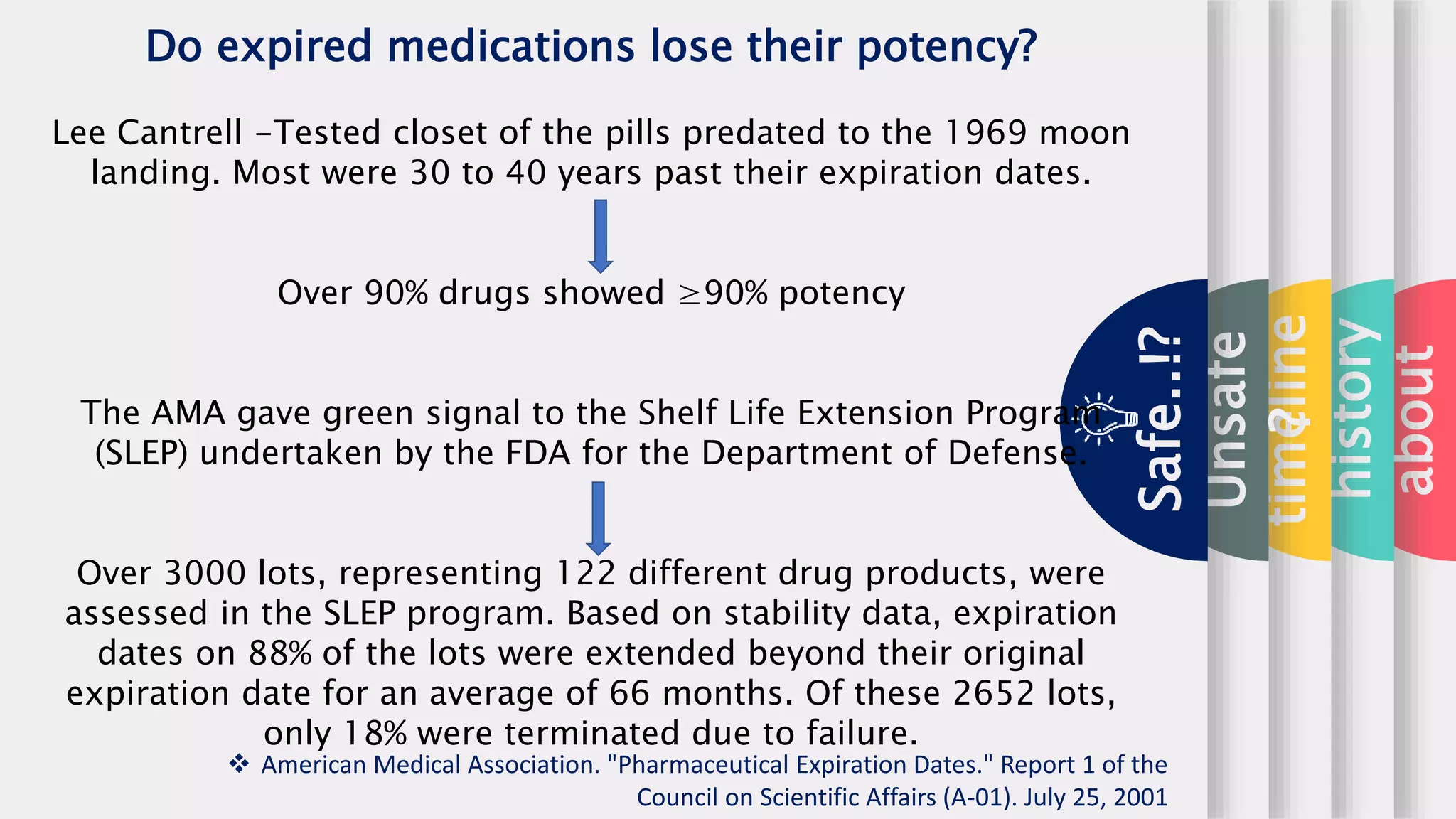 Professional Opinion On Expiry Date Of A Drug Is It Myth Pptx