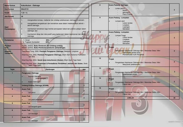 Ringkasan Proforma Sem 5 PISMP BM | PPTX