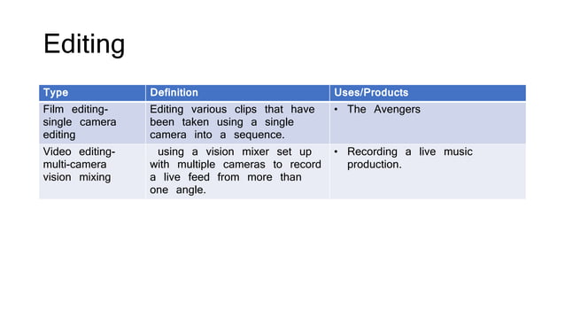 Pro Forma- editing and cinematography.pptx