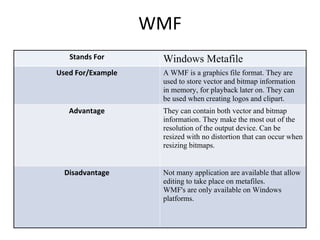 File Types Pro-Forma | PPT