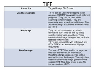 File Types Pro-Forma | PPT