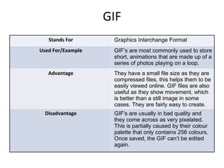 File Types Pro-Forma | PPT