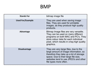 File Types Pro-Forma | PPT