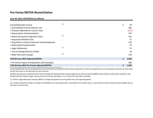 Pro Forma EBITDA Reconciliation | PDF | Business Accounting & Finance | Business