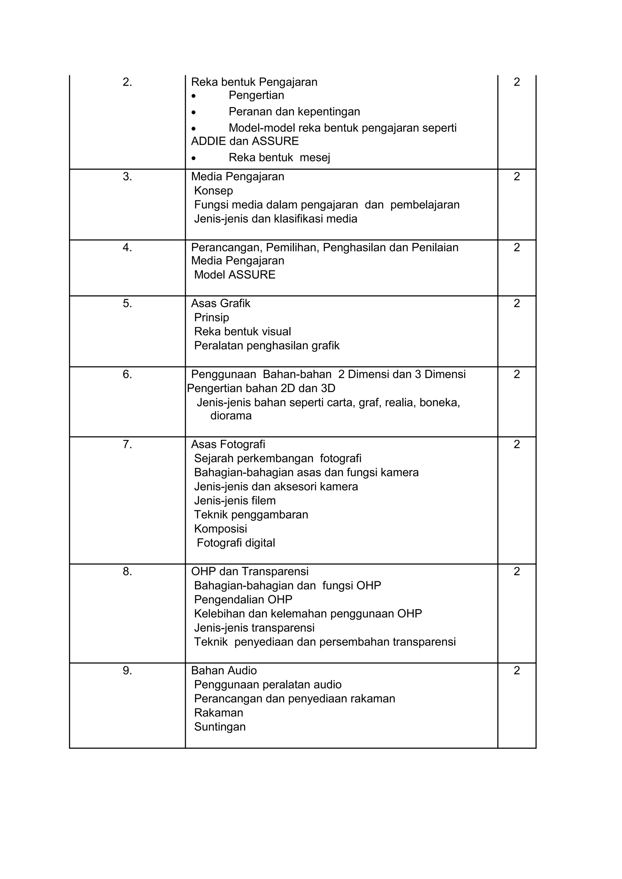 Proforma edu 3105 | PDF