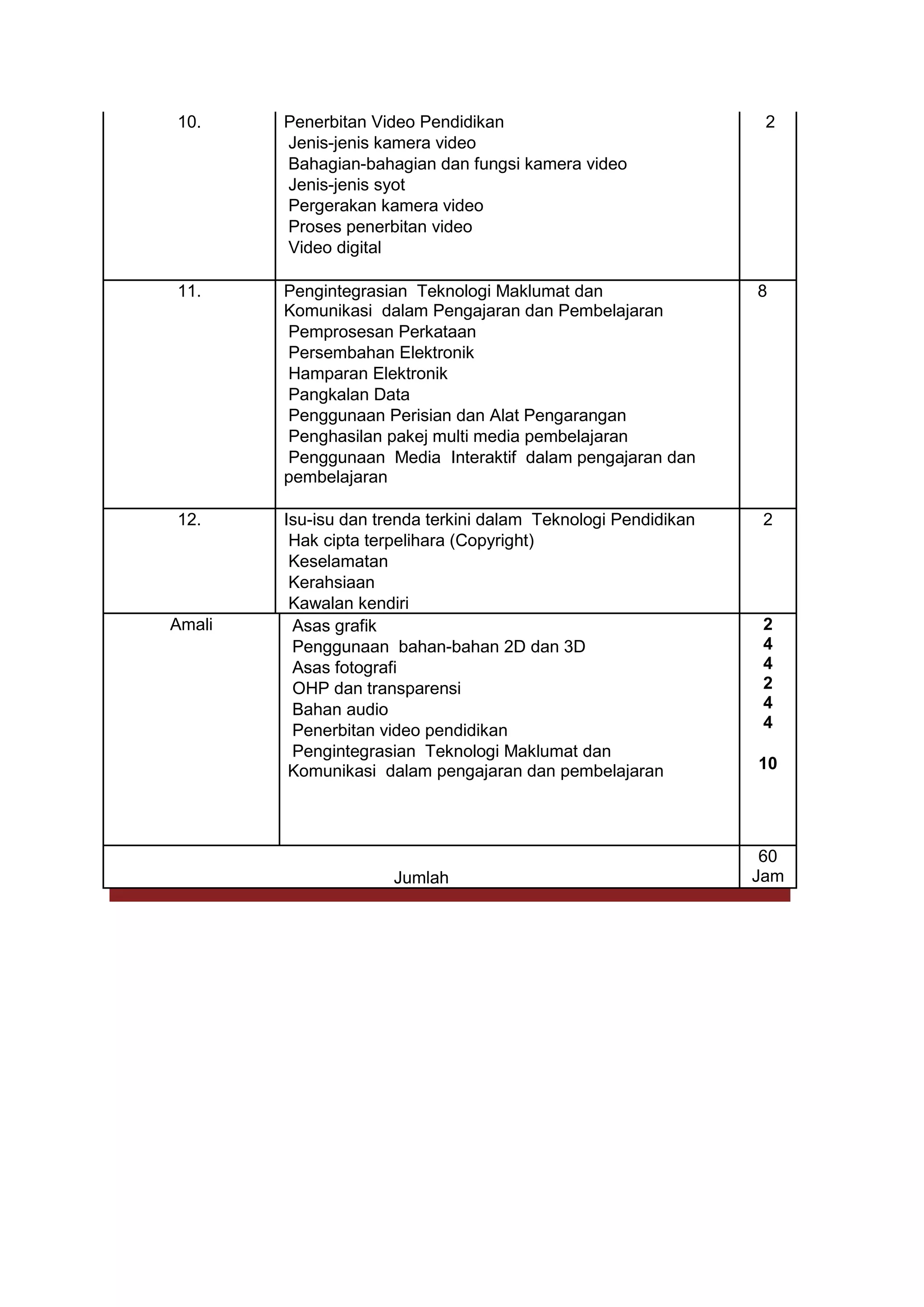 Proforma edu 3105 | PDF