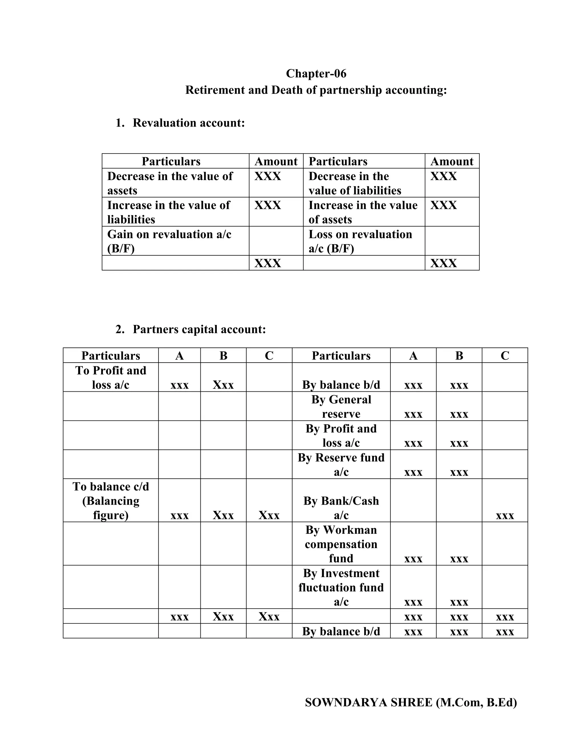 PROFORMA FOR GRADE 12 ACCOUNATNCY- Modified.pdf