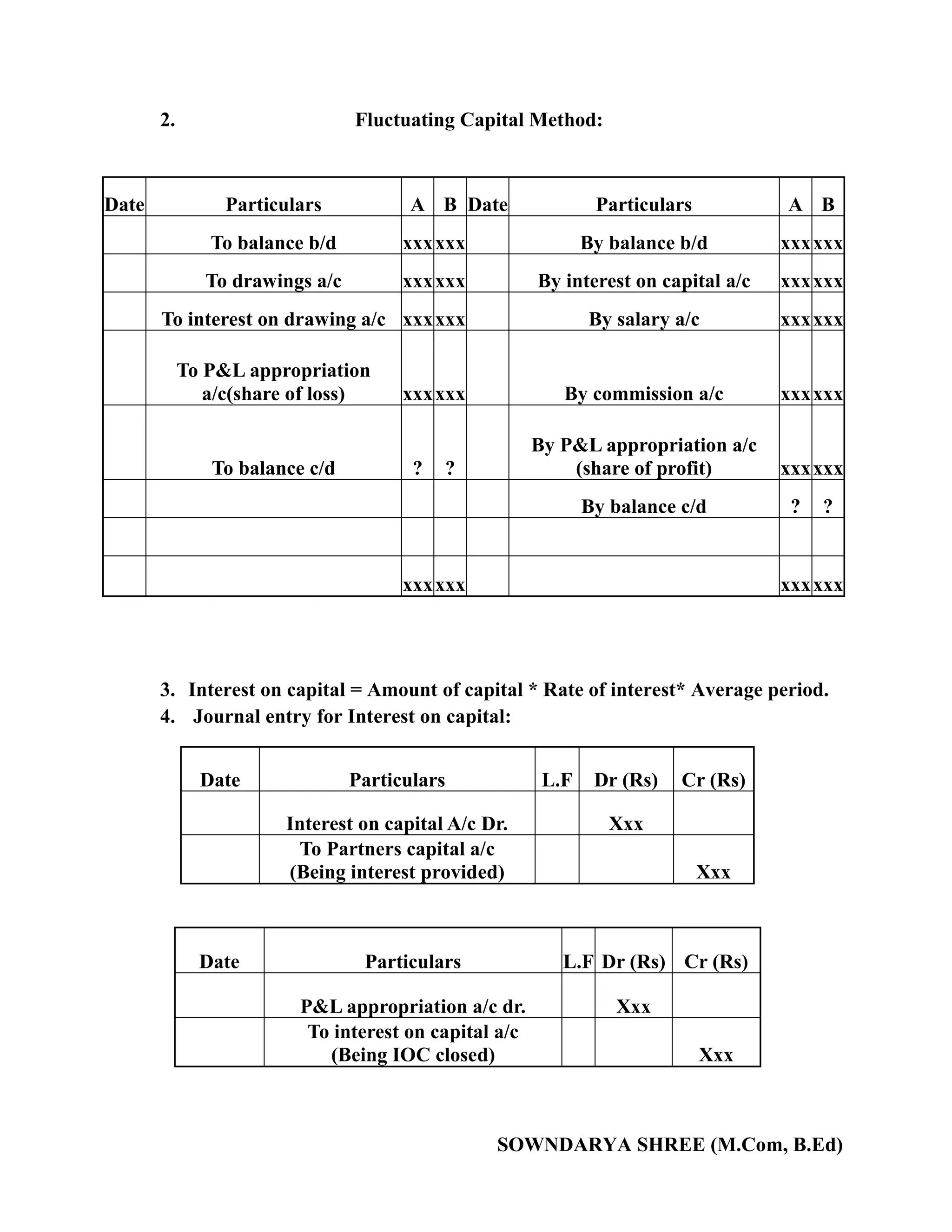 PROFORMA FOR GRADE 12 ACCOUNATNCY- Modified.pdf