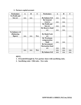 PROFORMA FOR GRADE 12 ACCOUNATNCY- Modified.pdf