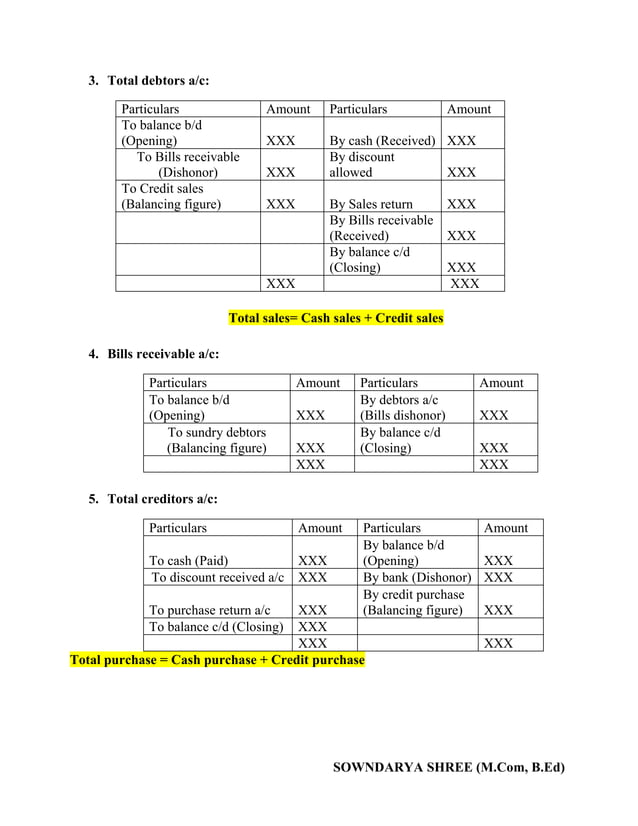 PROFORMA FOR GRADE 12 ACCOUNATNCY- Modified.pdf