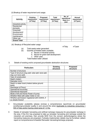 Proforma for industries | PDF
