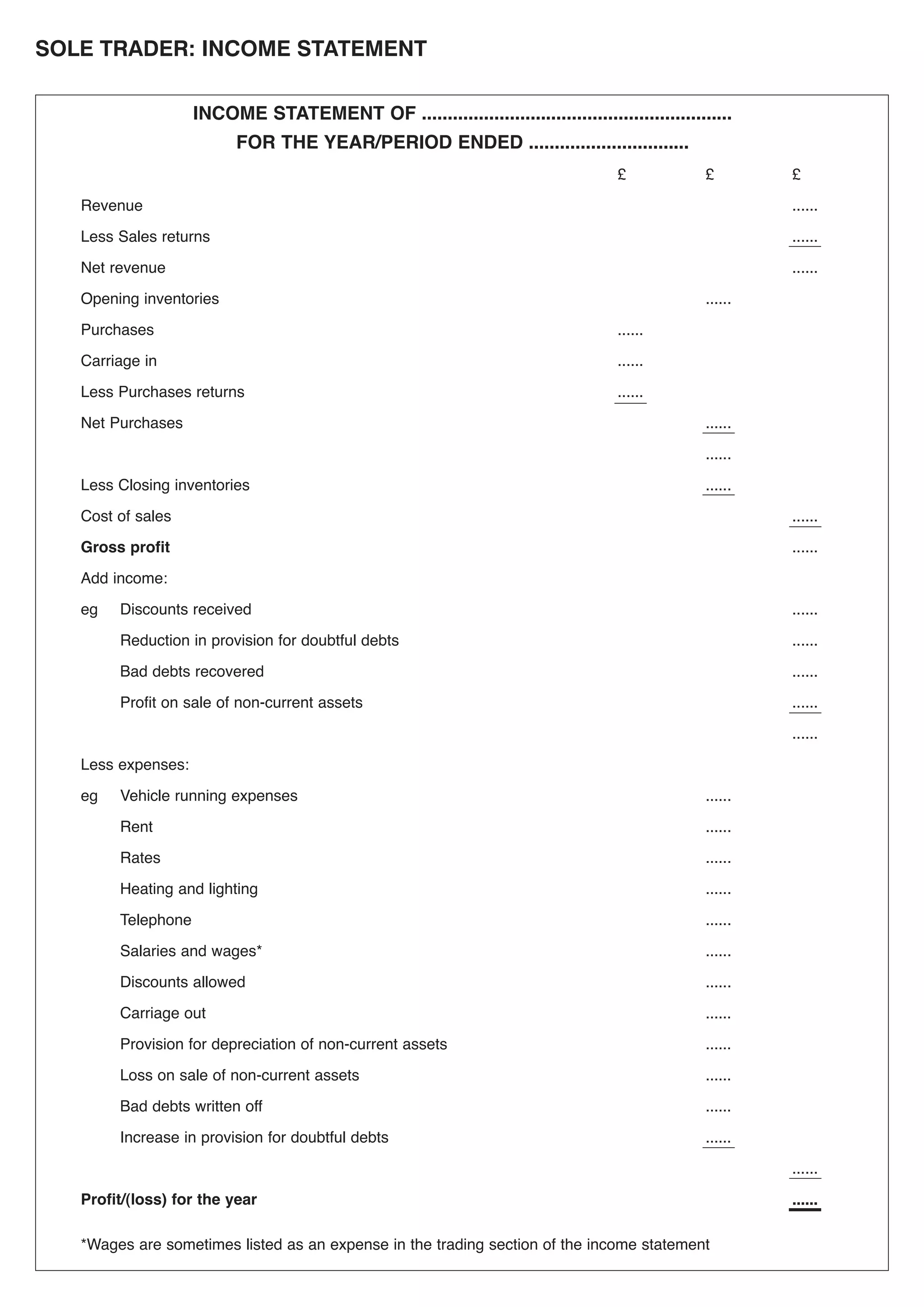 Proforma layouts | PDF