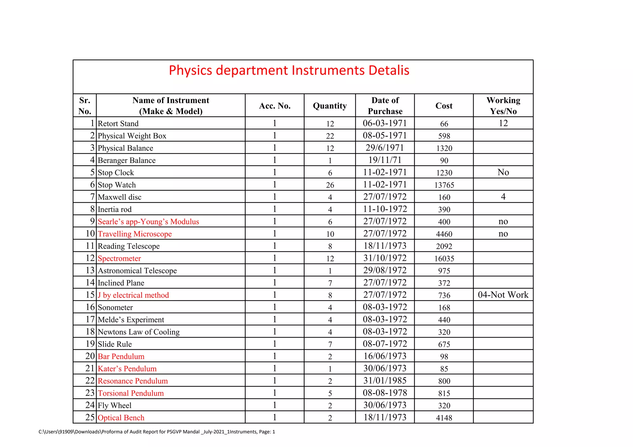 Physics Deprt. Instruments list. | PDF