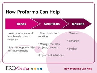 Proforma One Source Infinite Resources | PPT