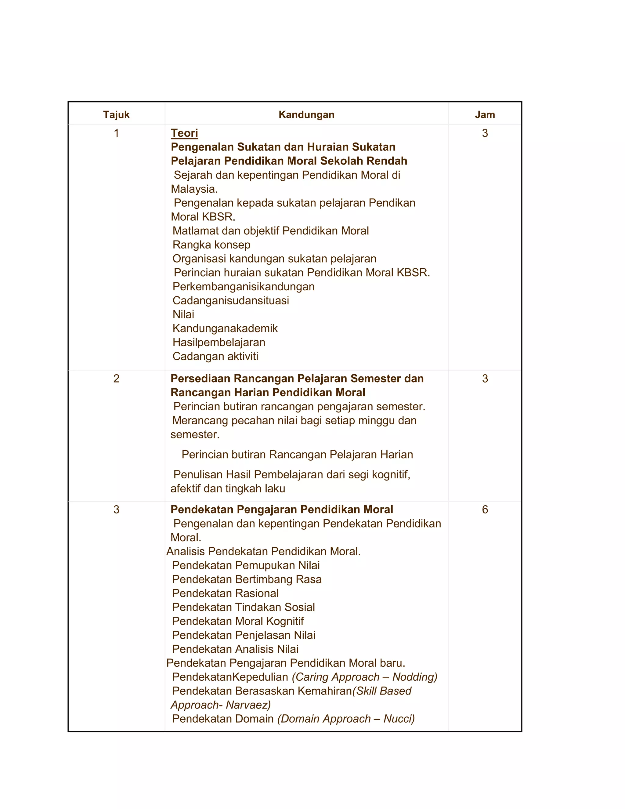 Proforma p.moral sem6 | PDF