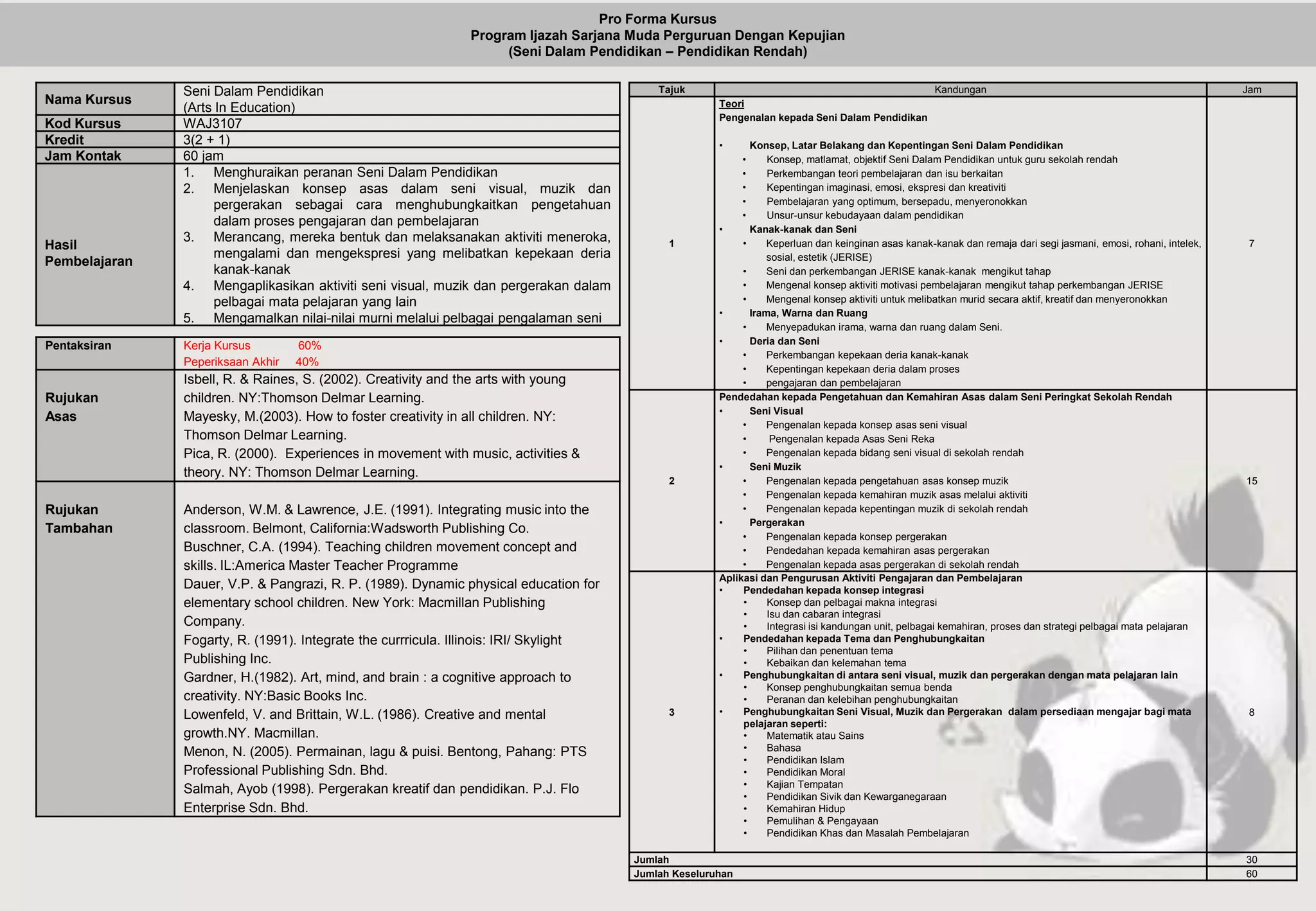 Proforma penuh khas untuk PISMP BM 2011 sem 4 | PPTX
