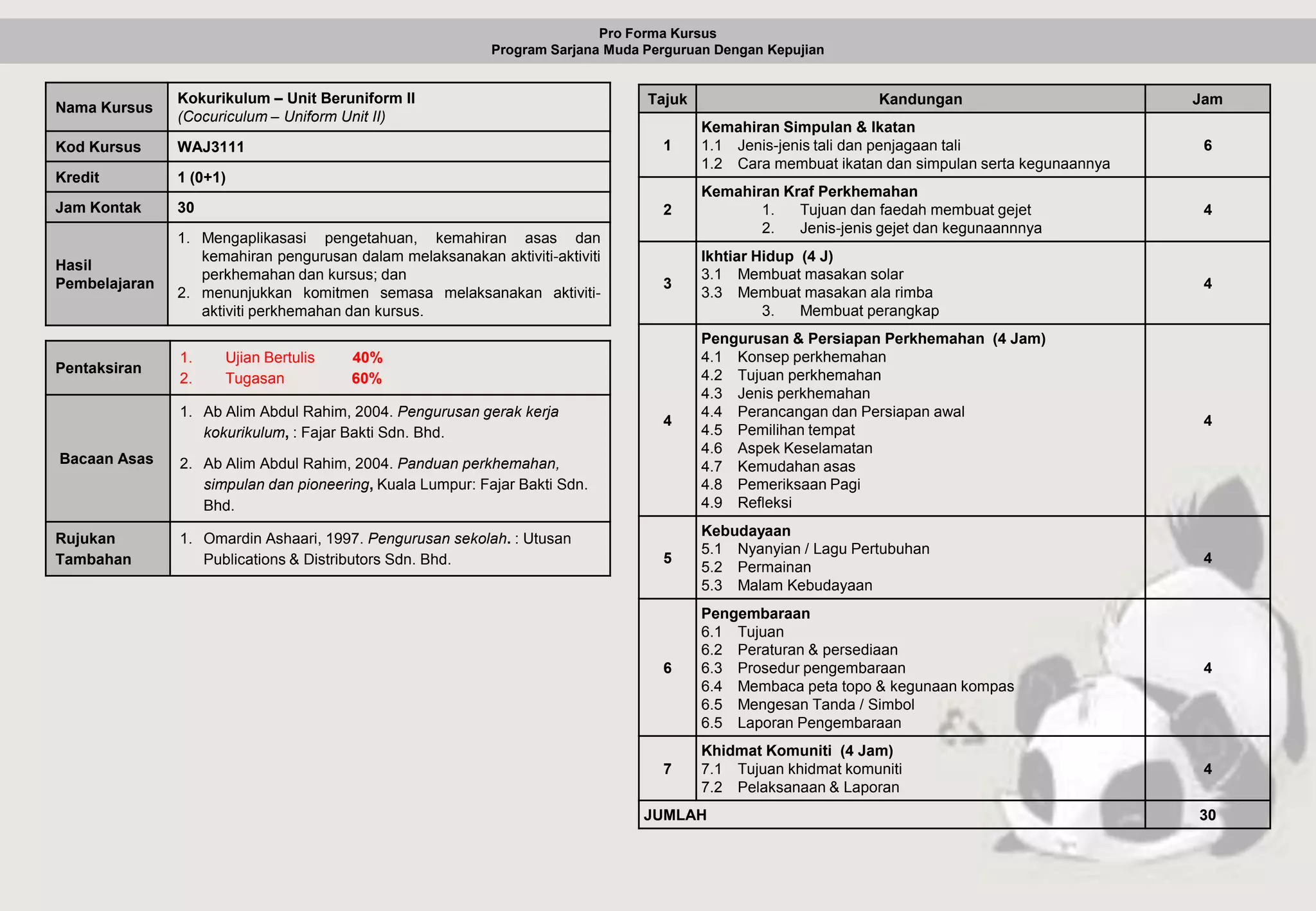 Proforma penuh khas untuk PISMP BM 2011 sem 4 | PPTX