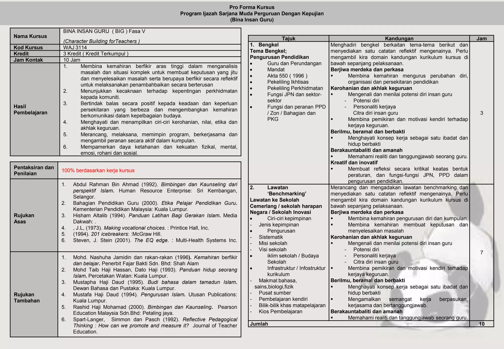 Proforma penuh khas untuk PISMP BM 2011 sem 4 | PPTX