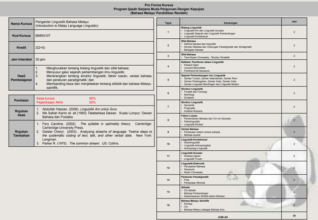 Proforma penuh khas untuk PISMP BM 2011 sem 4 | PPTX
