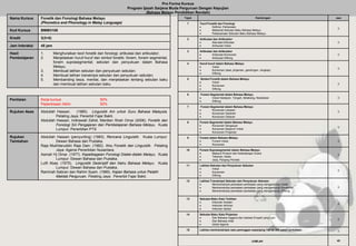 Proforma penuh khas untuk PISMP BM 2011 sem 4 | PPTX