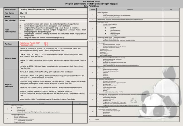 Proforma penuh khas untuk PISMP BM 2011 sem 4 | PPTX