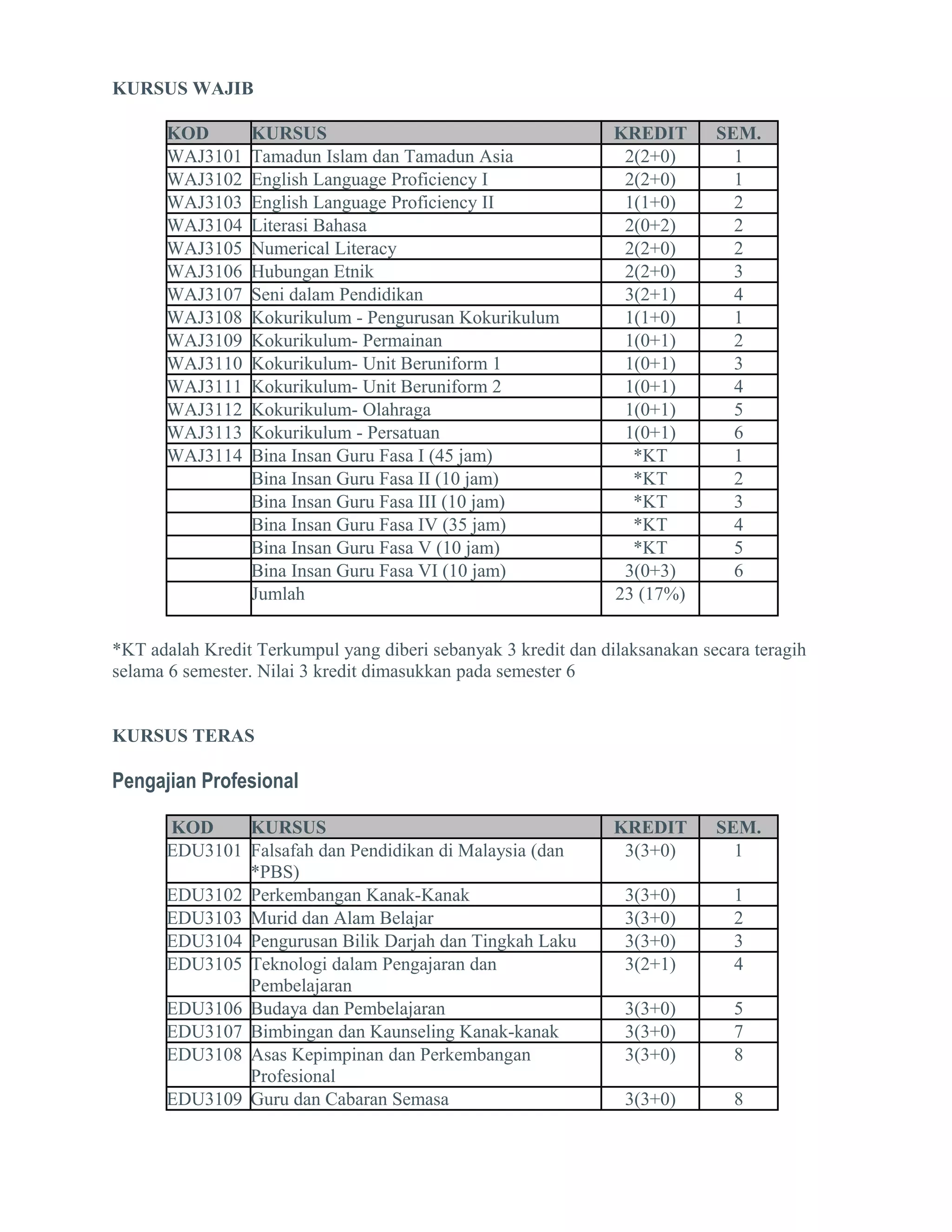 Proforma pismp | DOC