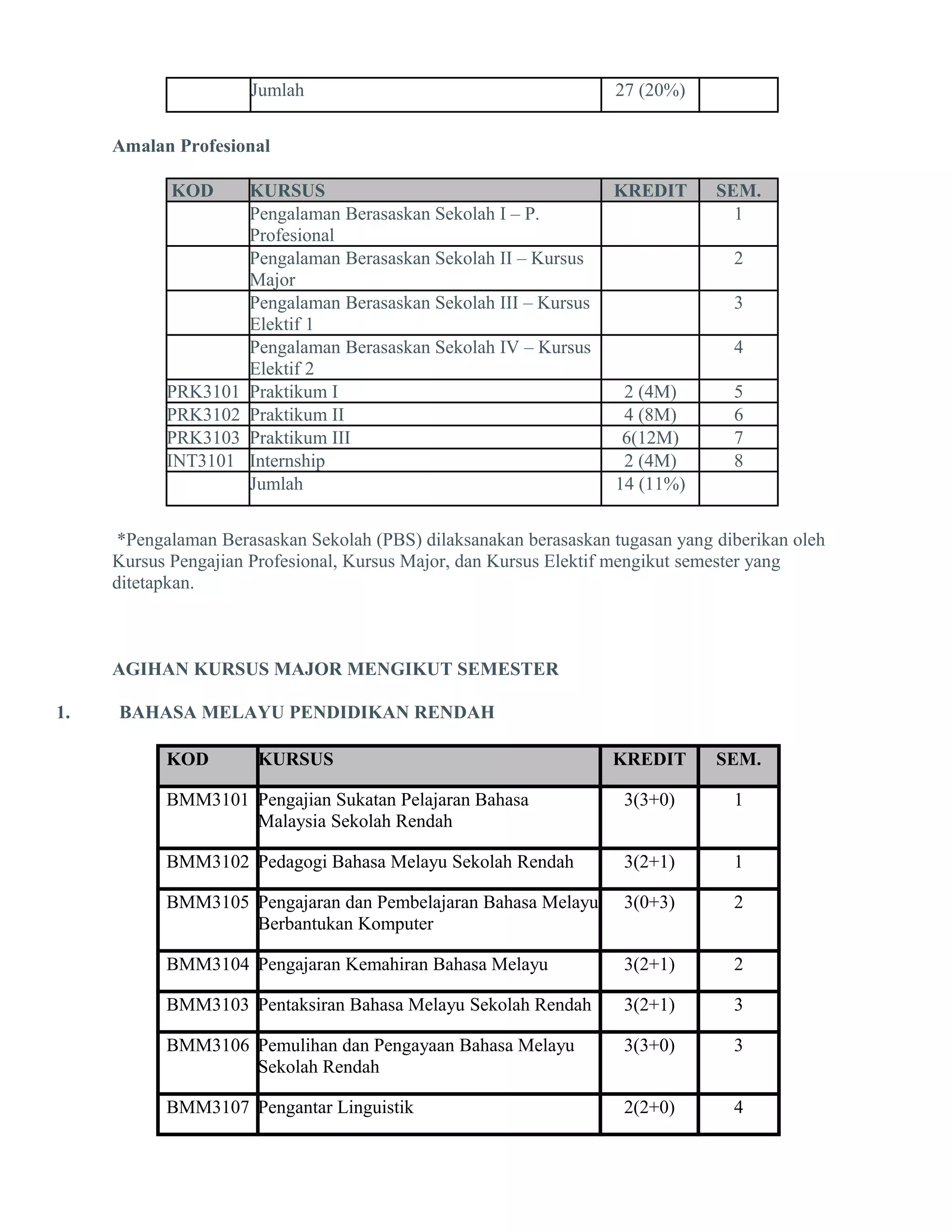 Proforma pismp | DOC