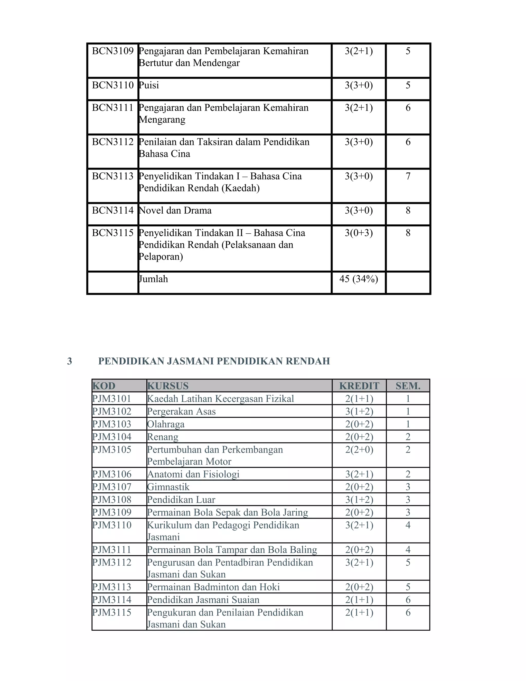 Proforma pismp | DOC