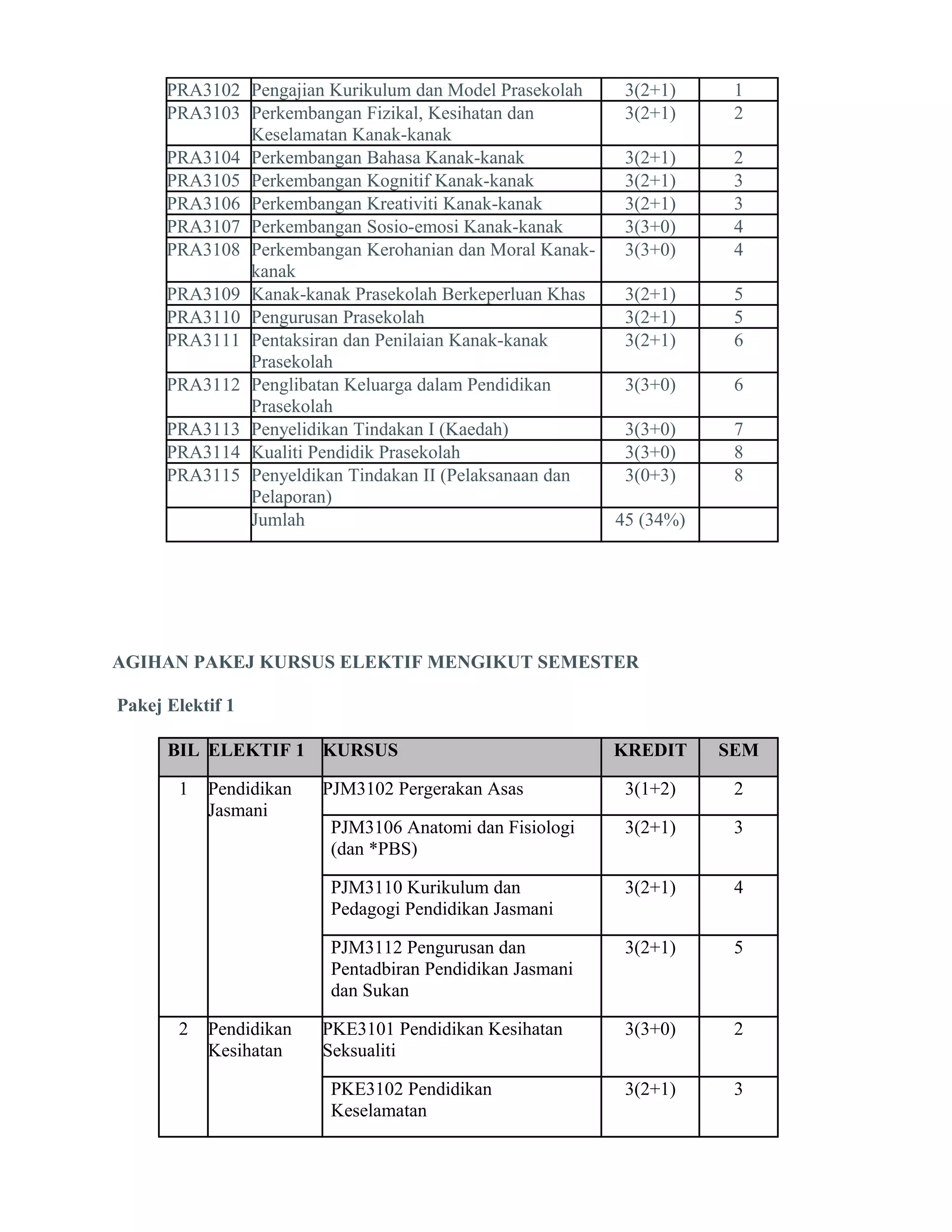 Proforma pismp | DOC