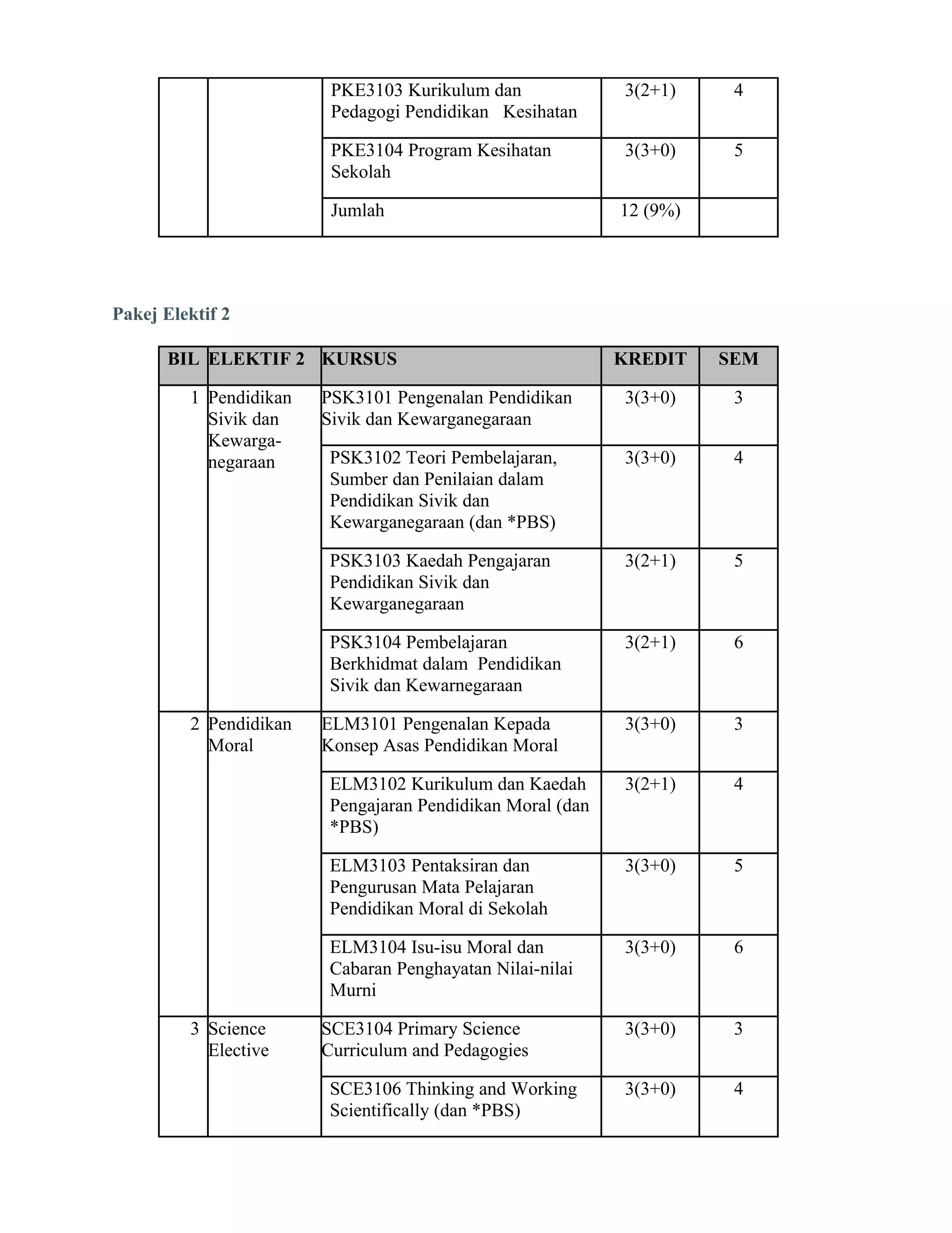 Proforma pismp | DOC