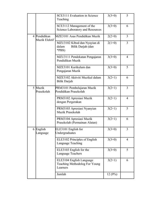 Proforma pismp | DOC