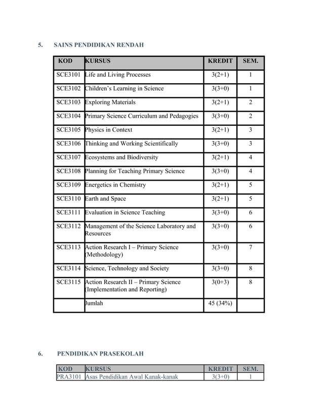 Proforma pismp | DOC