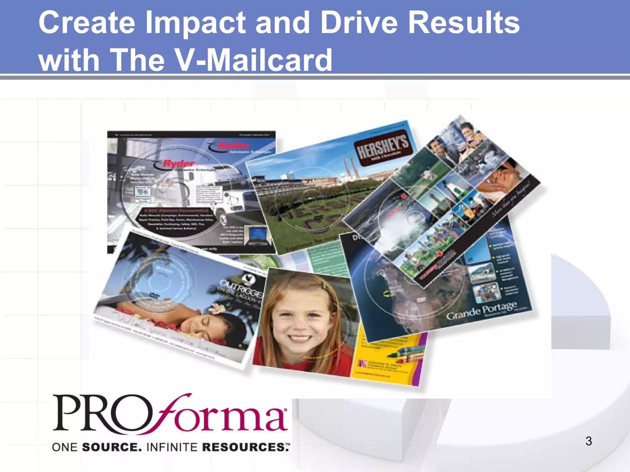 Proforma V Mailcard Presentation (3) | PPT | Email | Internet